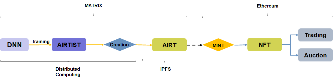 AIRTIST—Matrix’s Great Venture into AI Art - MATRIX